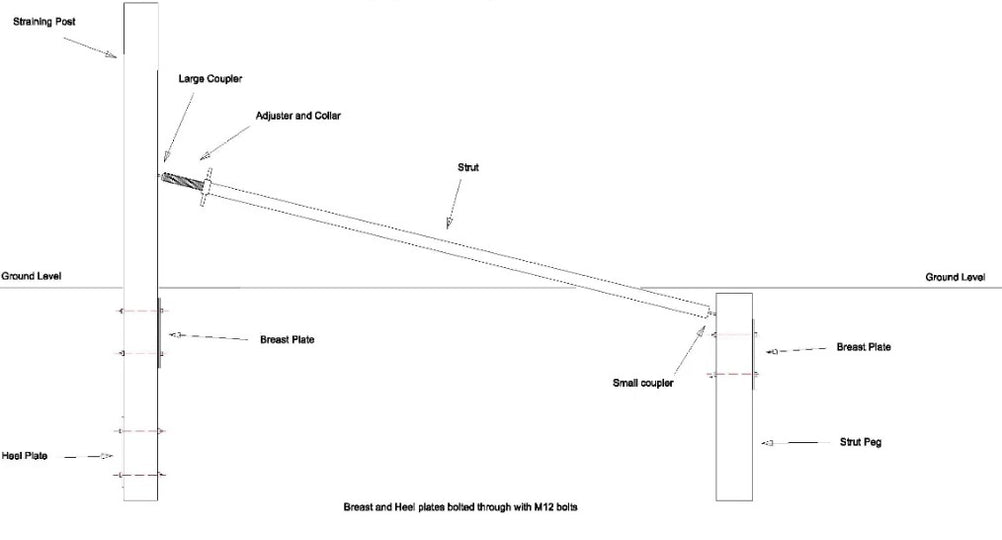 Tornado Pro-Strain straining/turning post kit